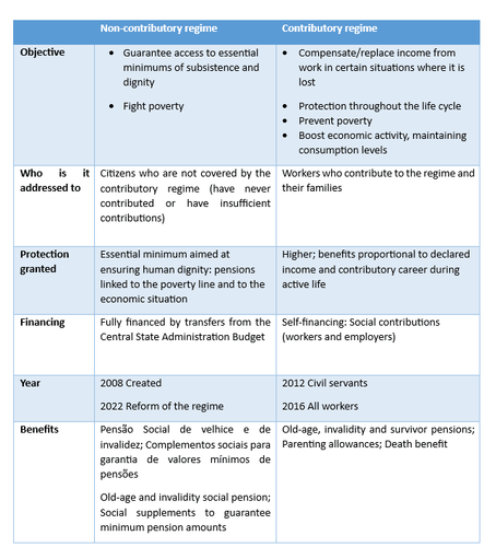 What is Social Security?